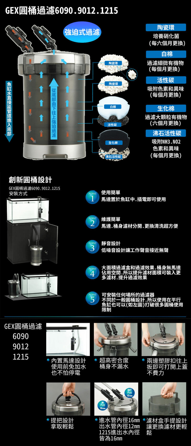 迪加購物【愛護寶貝】【現貨】GEX圓桶過濾 1215 9012 6090 GEX前置式過濾圓桶 - 迪加購物 生活 美食 水族 爬蟲 - iOPEN Mall