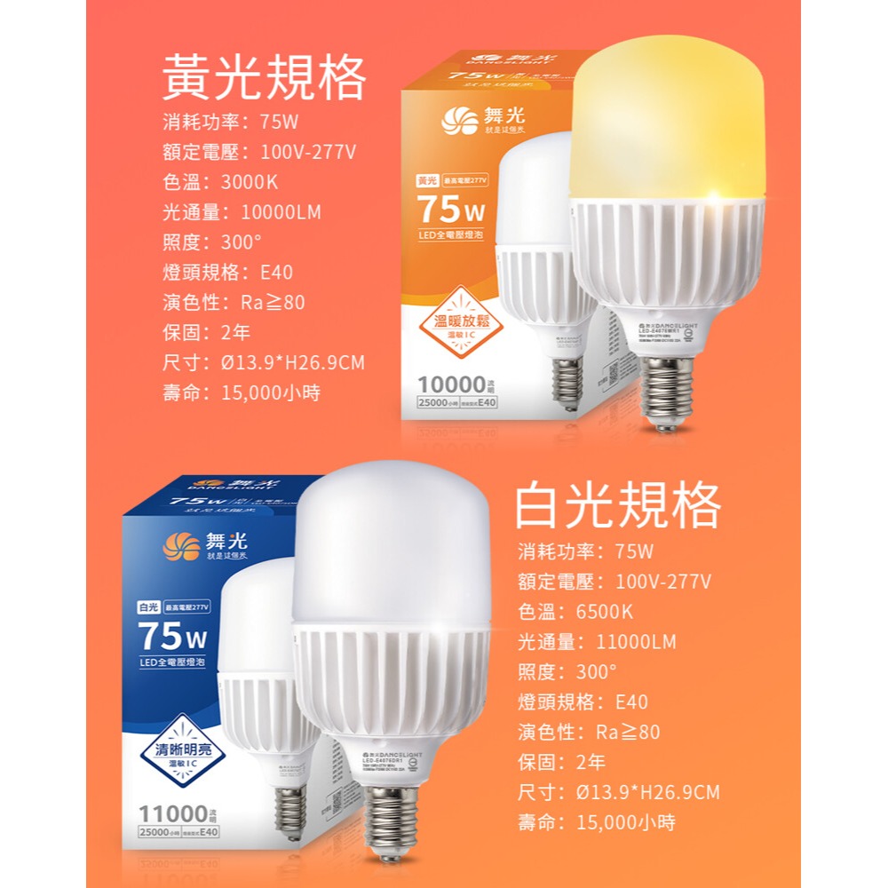 好商量~舞光 LED 75W 燈泡 附發票 高光效 E40 木瓜燈 CNS認證 廠房燈 保固兩年 - 好商量專業照明 - iOPEN Mall