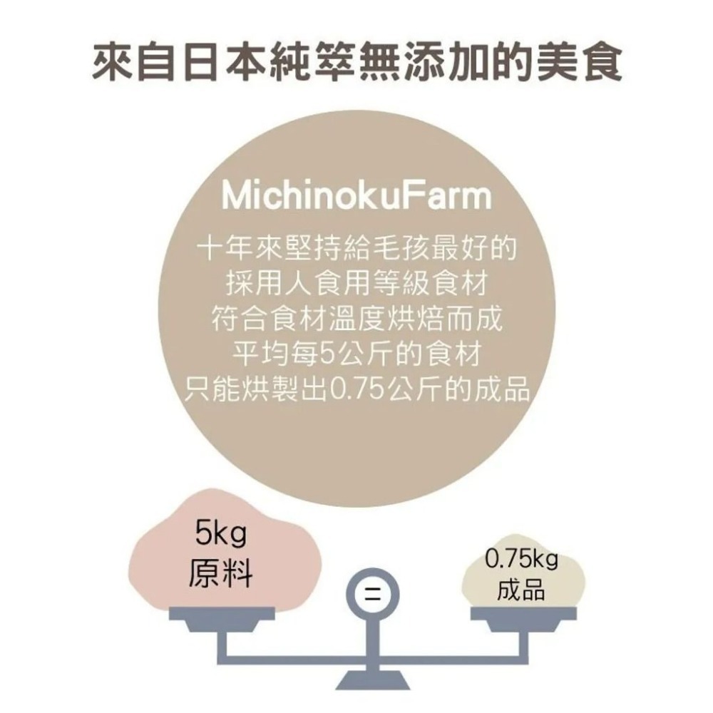 三吉米熊 【甜蝦 | 日本MICHINOKUFARM】美毛增色蝦紅素_牛磺酸/鮮甜美味/獎勵零食_營養補充_狗貓零食 - 三吉米熊寵物用品商行 - iOPEN Mall