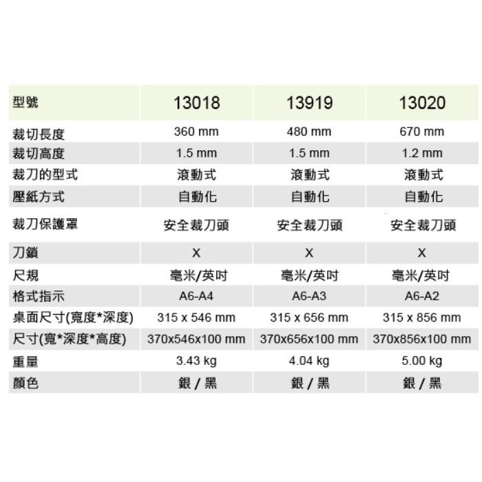 KW-triO 13018 A4 圓盤式裁紙機 / 13919 A3 圓盤式裁紙機 - 偉旗綜合商品有限公司 - iOPEN Mall