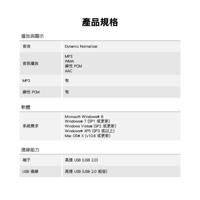 索尼 Sony NW-WS413 4GB 防水數位隨身聽 台灣索尼公司貨保固18個月 運動 慢跑 游泳 無藍牙功能 - 永德3C 柑仔店 ...