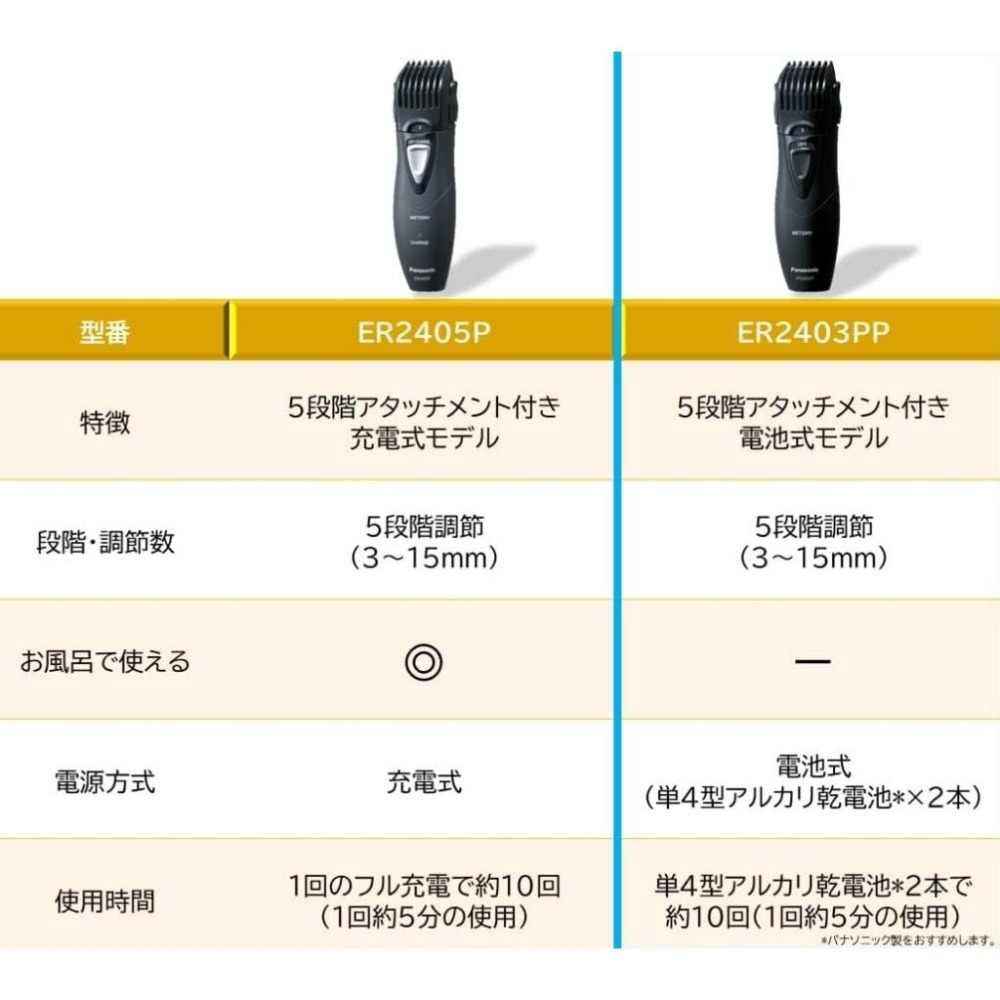 Panasonic ER2405P-K 修鬍器 ER2405 ER2405P ( ER2403 充電版) 理髮器 剪髮器 - bonJOIE ...