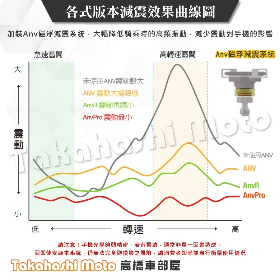 【新磁浮減震】 LA3 黑隼Z 手機架 ANV AnvR AnvPro PH05 TAKEWAY 磁浮 逆磁浮 雙磁浮 - 高橋車部屋 - iOPEN Mall