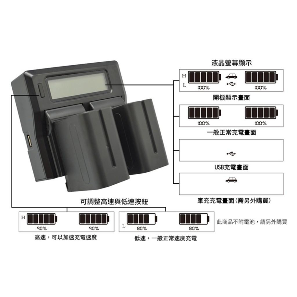 【eYe攝影】現貨 ROWA SONY F970 F750 F550 LCD 高速 雙充 充電器 持續燈 YN600 - eYeCam 鋼普拉 ...