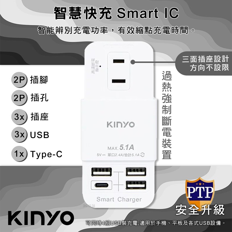 【3C小站】2P三插4USB分接器 壁插 USB插座 插座 KINYO 三面多方向 智慧快充 PTP過熱斷電 安全升級 - 3C小站 - iOPEN Mall
