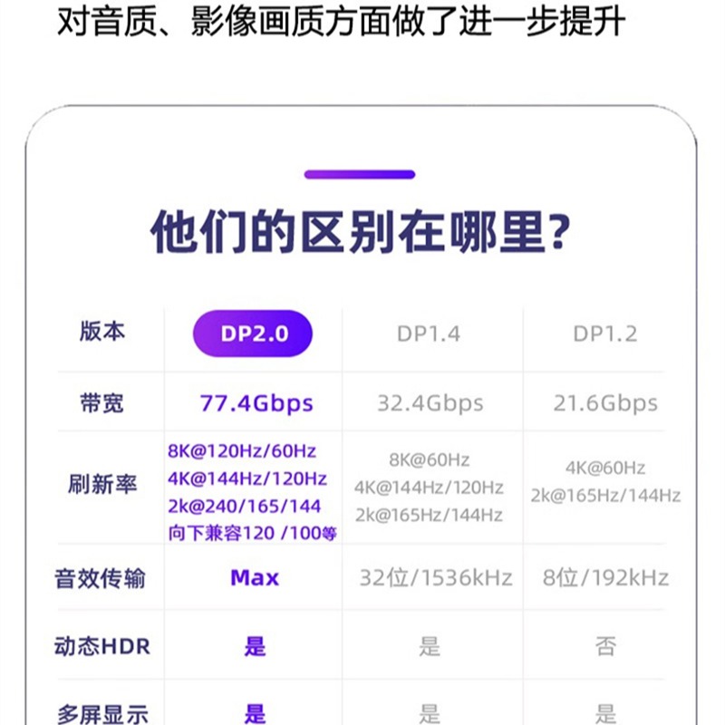魔獸 DP2.0版 8K DP公轉DP母 公轉母 轉接頭 延長高清直角轉接頭 8K@60Hz 4K@144Hz 新品 - 綜合賣場 - iOPEN Mall