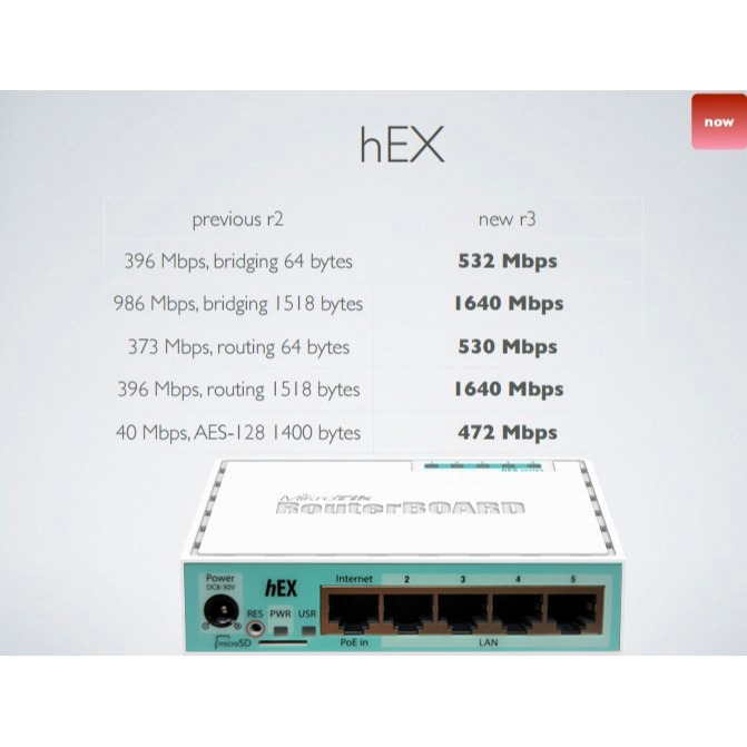 【RouterOS專業賣家】快速出貨 台灣公司貨MikroTik 高效能 RB750Gr3 HEX3 專業路由器 - MikroTik 台灣代理