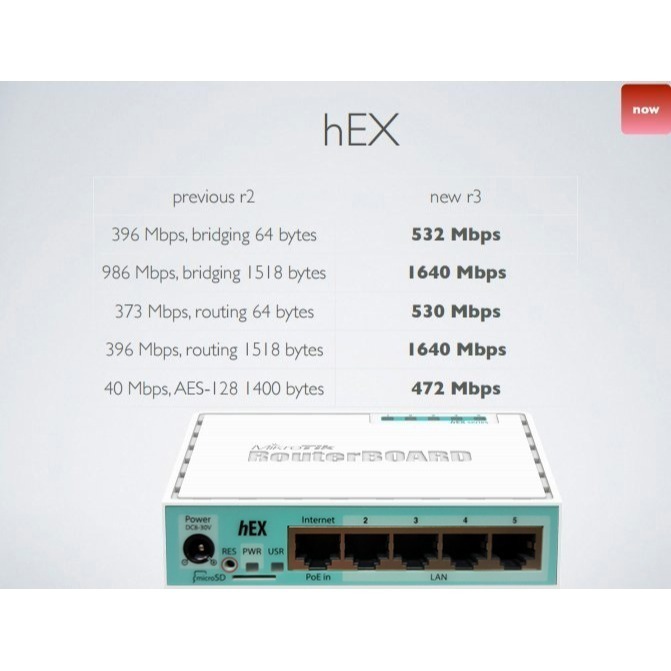 【MikroTik台灣代理】公司貨RouterOS 高效能 RB750Gr3 HEX E50UG 專業路由器 防火牆 - MikroTik ...