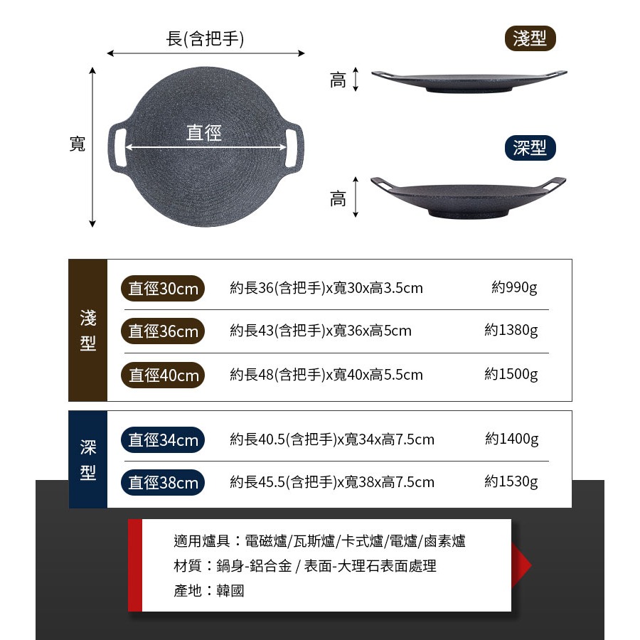 【LaCena】有開發票 大理石重力鑄造不沾烤盤/露營烤盤/韓式烤盤 淺型36cm(IH爐可用) - WOOKIKI生活百貨 - iOPEN Mall
