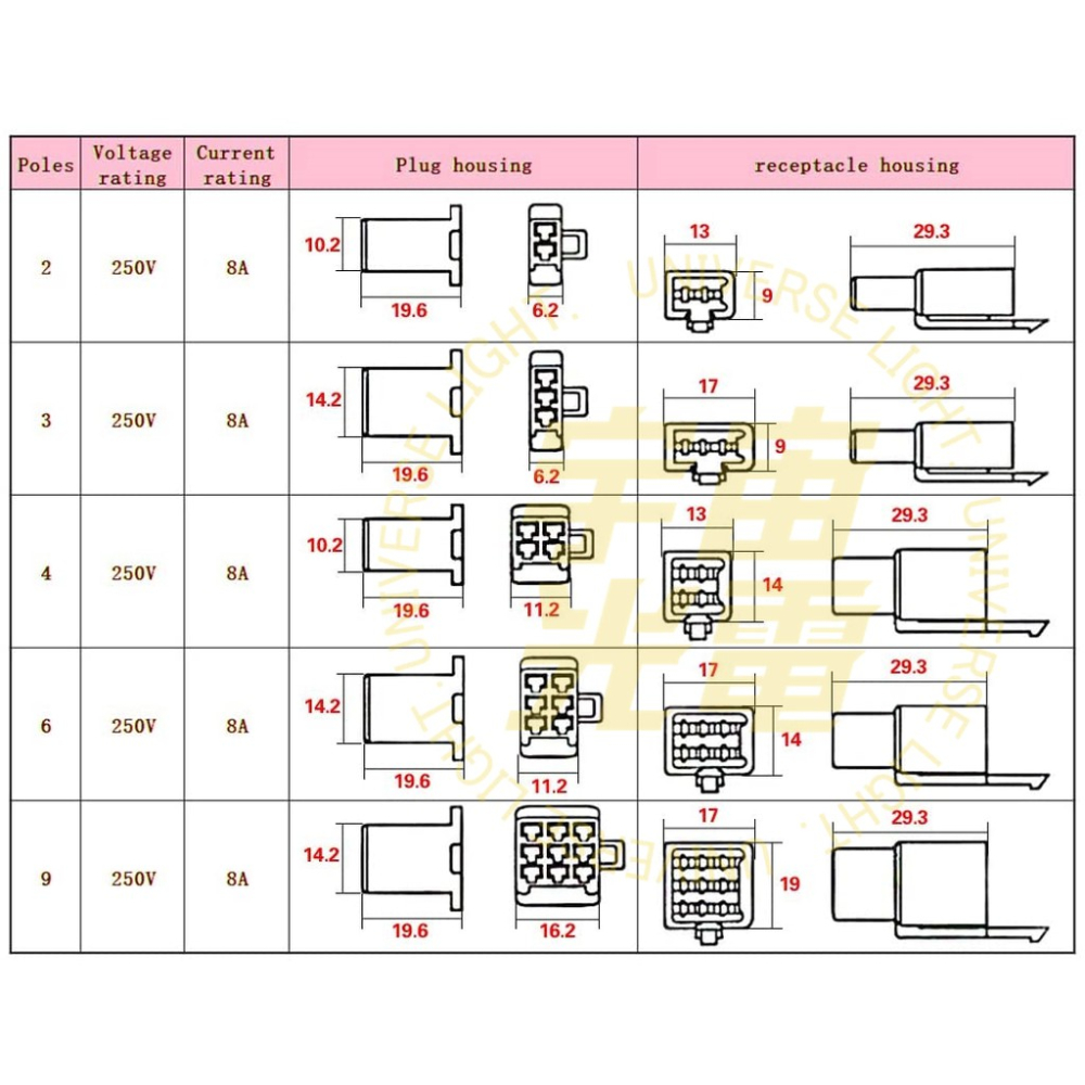 空中接頭 連接器 插件 端子PIN 110 型 2P 3P 4P 6P 9P公母插簧连接器 接頭 連接座 接線端子 - 宇宙光電 Universe Light - iOPEN Mall
