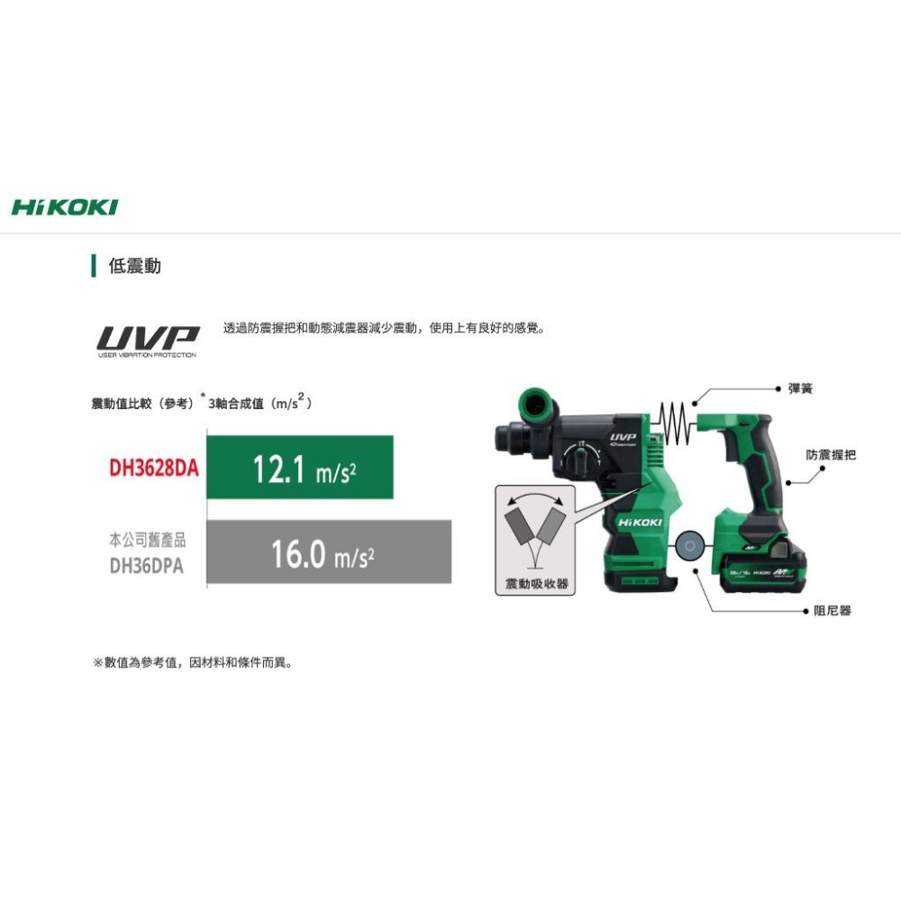 【台北益昌】HIKOKI DH3628DA MV 36V 無刷 四溝 鎚鑽 SDS-PLUS 28mm - YC-DIY台北益昌電動工具五金百貨 - iOPEN Mall