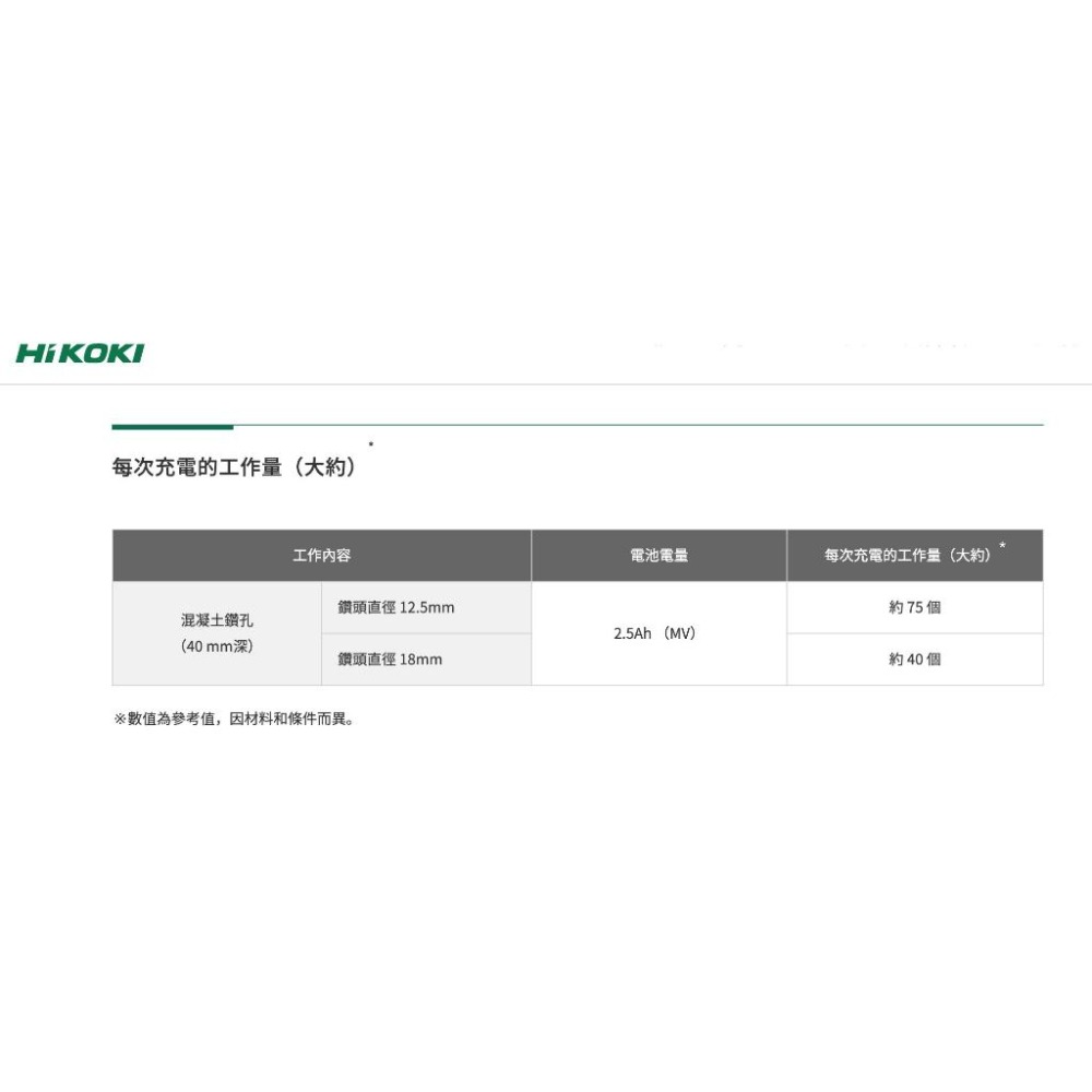 【台北益昌】HIKOKI DH3628DA MV 36V 無刷 四溝 鎚鑽 SDS-PLUS 28mm - YC-DIY台北益昌電動工具五金百貨 - iOPEN Mall
