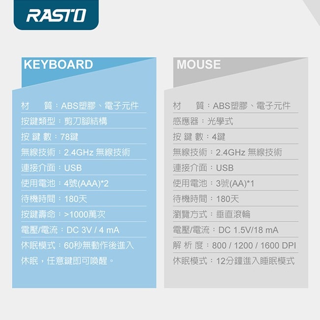 【RASTO】 RZ4 高階款2.4G無線鍵鼠組 - 拾壹號倉庫｜3C周邊、生活家電 - iOPEN Mall