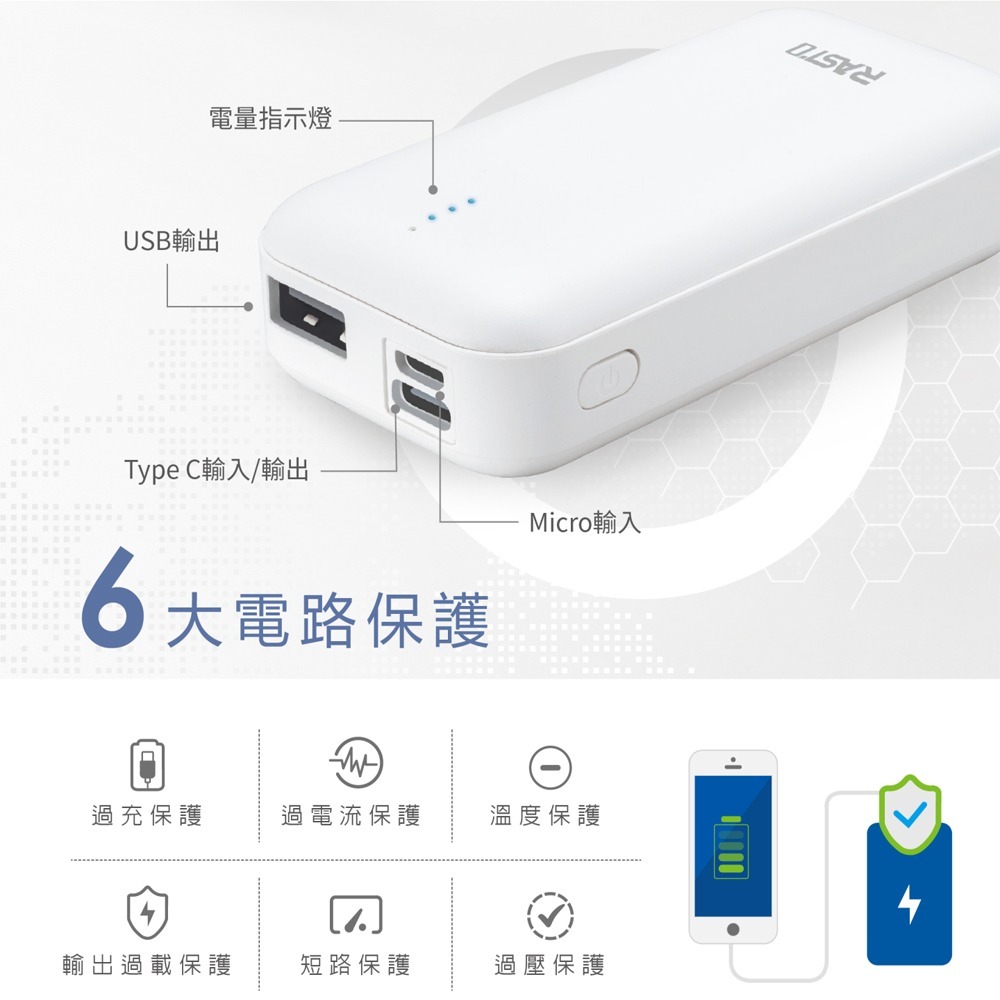 RASTO】RB22 Type C雙輸出行動電源 - 拾壹號倉庫｜3C周邊、生活家電 - iOPEN Mall