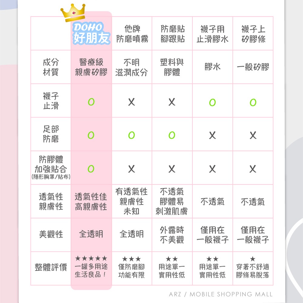 DOHO 好朋友皮膚噴霧【ARZ】【D011】Nubra/襪子止滑 防貼布疹 防藥布過敏 防磨噴霧 襪子防滑膠 - ARZ行動商城