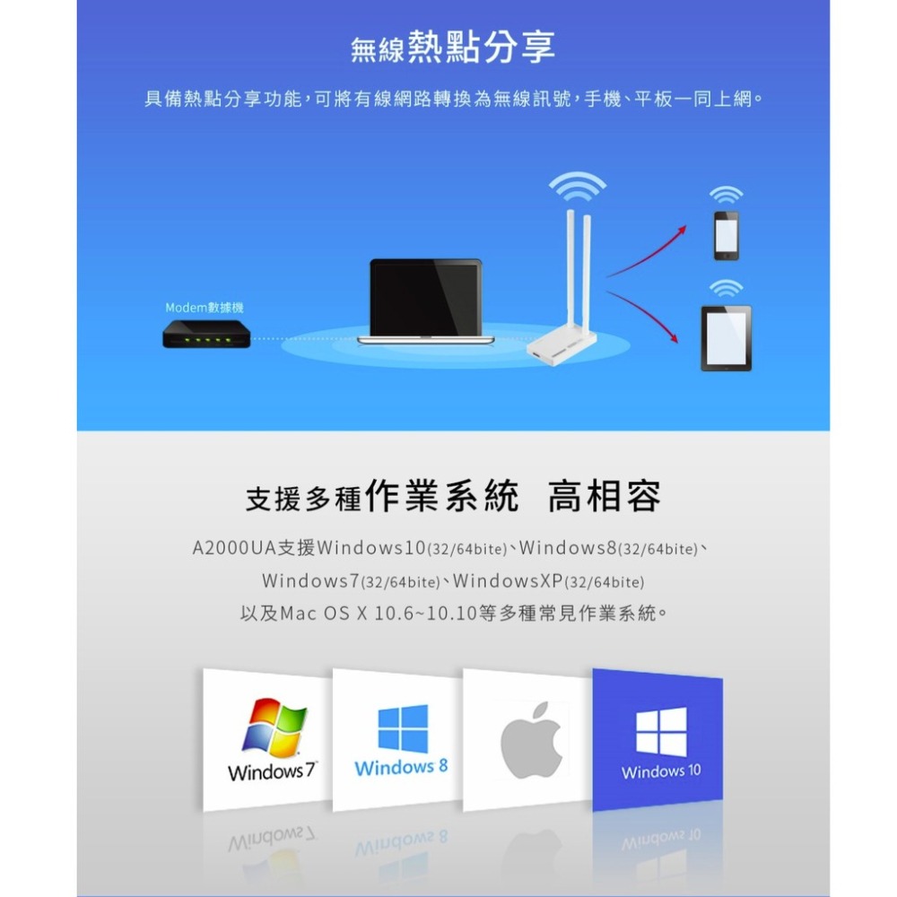 TOTOLINK A2000UA 無線網卡 WiFi接收器 USB無線網路卡 WiFi網路卡 AC雙頻USB3.0最新版 - 義展科技 ...