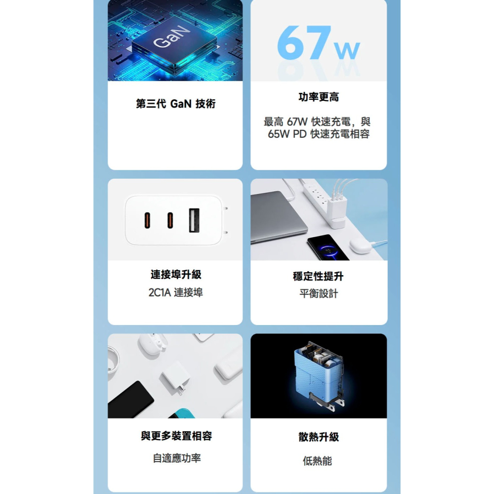 Xiaomi GaN充電器 67W 2C1A 版 豆腐頭 快充頭 插座 美規插頭 DP快充 散熱升級 充電安全快速 小米 - 日上有品