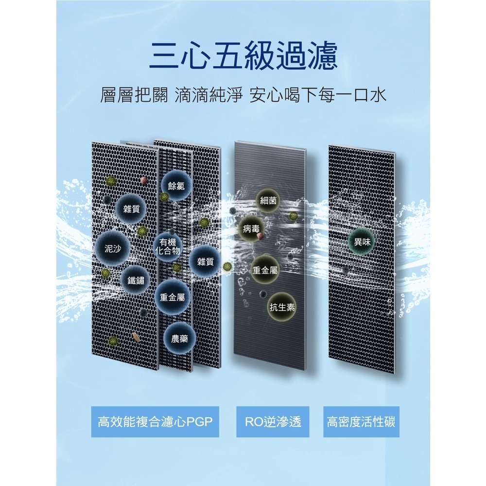 附發票 聯合利華 Unilever Pureit 廚下型 RO 逆滲透 UR5440 濾芯 PGP CTO【叡達】 - 叡達 - iOPEN Mall