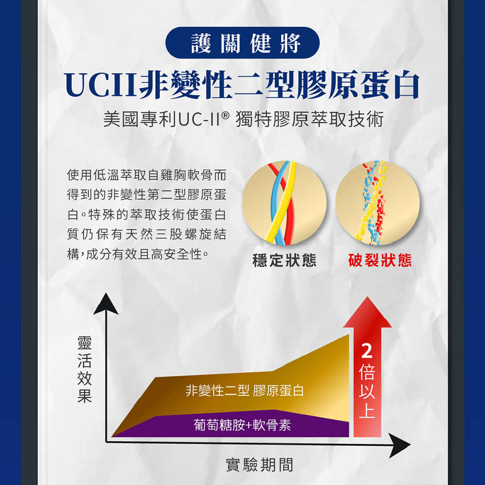艾力康 Aicom 膠原關鍵穩 膠囊 30粒入 玻尿酸 uc2 ucii 酪蛋白胜肽 msm 非變性二型膠原蛋白 關鍵穩 - 財進藥妝小舖