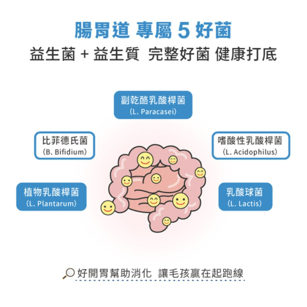 星巴哈尼 狗狗專用 狗益生菌 寵物益生菌 狗狗專用益生菌粉 腸胃益生菌 - 財進藥妝小舖 - iOPEN Mall
