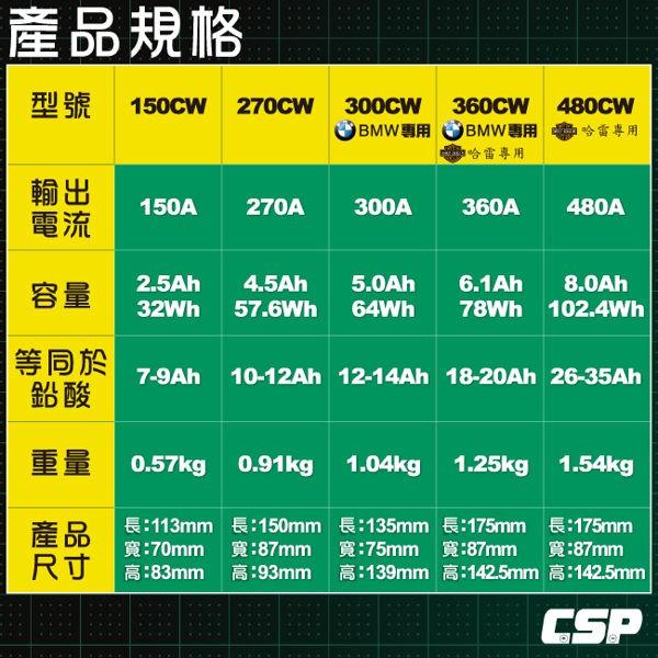 Battery Tender 270CW(270A)12V4.5AH機車鋰鐵電瓶 鋰鐵電池 機車鋰鐵啟動電池 - 【 哈家人 】油Shop