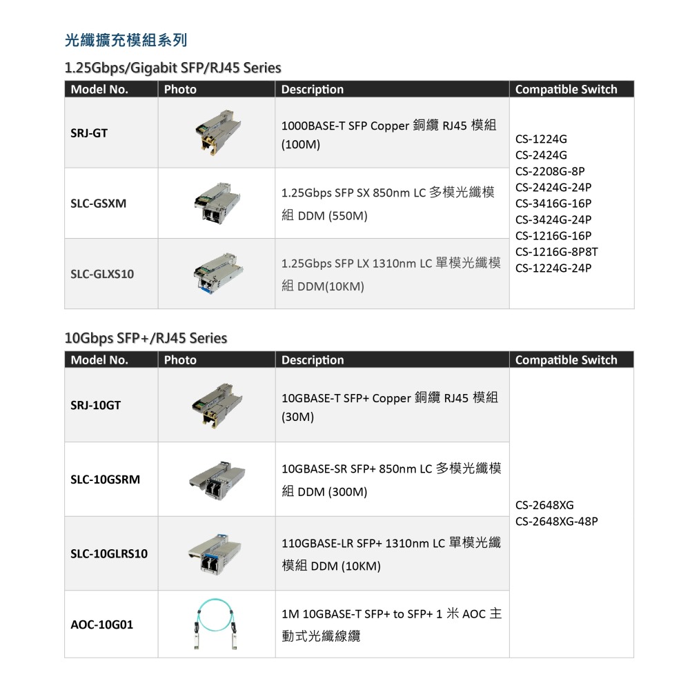 昌運監視器 CS-1224G-24P 2埠 SFP Gigabit+24埠 Gigabit PoE+網路交換器 - 昌運監視器
