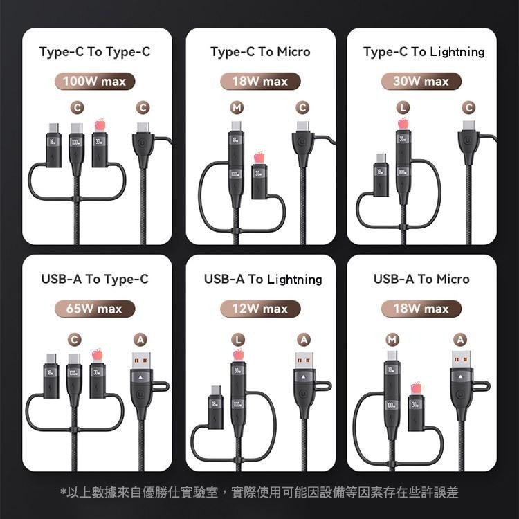 USAMS 二拖三 USB+TC to Type-C+平果+Micro PD100W 快充線 適用 安卓 iPhone - SHOWHAN 手機週邊旗艦店 - iOPEN Mall