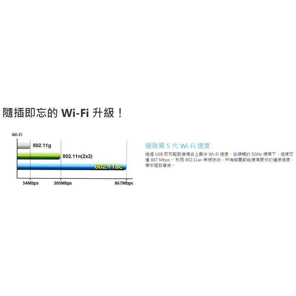 (原廠三年保) 華碩 ASUS USB-AC53NANO AC1200 雙頻 Wi-Fi5 USB無線網路卡 - 寶祥資訊有限公司 ...