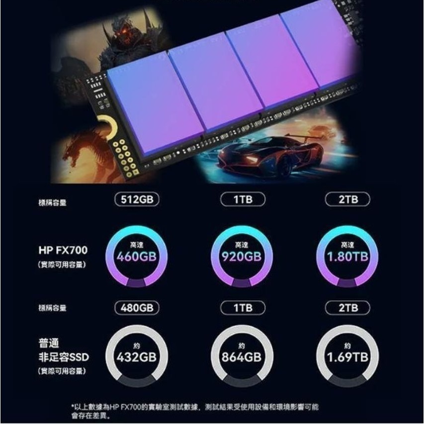 HP FX700 PLUS 1TB Gen4 M.2 2280 PCIe SSD(單面設計超優效能)- PS5適用 - 模C專賣店 ...