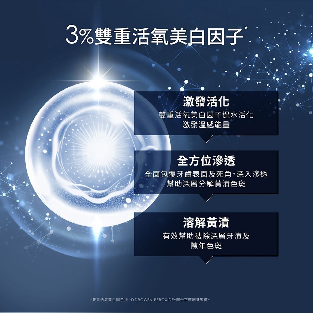 [門市專案]【Lab52齒妍堂】深層美白牙膏 80gX2入 贈雲朵護齦牙刷 - Lab52 齒妍堂| 官方旗艦館 - iOPEN Mall