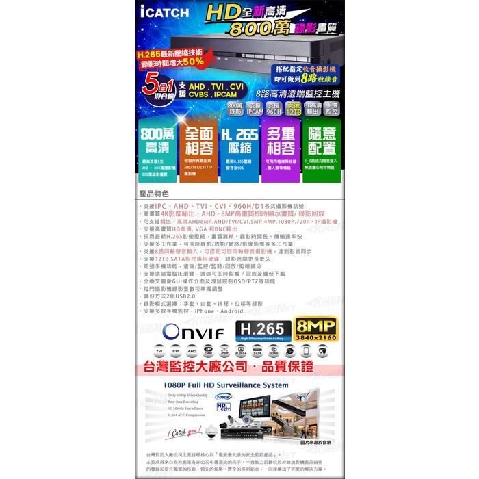 可取 icatch KMQ-0825 監視器 4K H.265 800萬 8MP 8路 監控主機 AHD 500萬 - 無名監控科技 - iOPEN Mall
