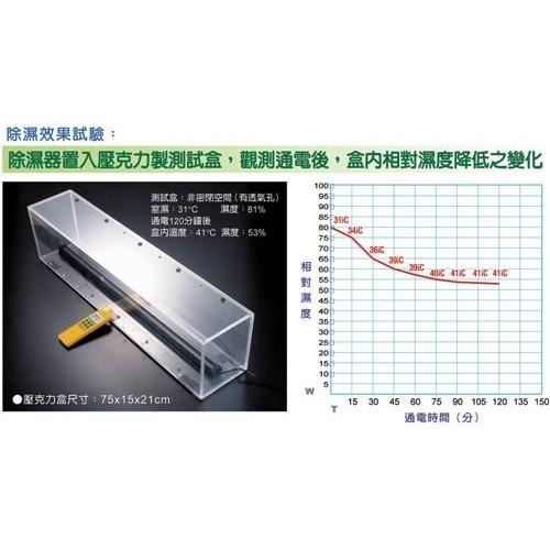 S033《愛樂美》節能環保除濕棒 3支入(A-370） - 曾千惠的百寶箱(冷凍海鮮+民生用品)0936-372-186 - iOPEN Mall