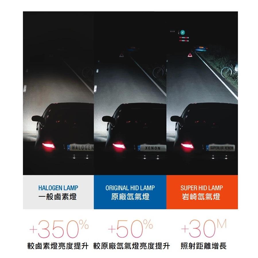 【現貨】岩崎 直上增亮型 HID燈泡 D2H 燈管 氙氣燈管 氙氣燈泡 氙氣車燈 大燈 汽車大燈 汽車霧燈 免換安定器 - 玖肆豪賣_最新流行 ...