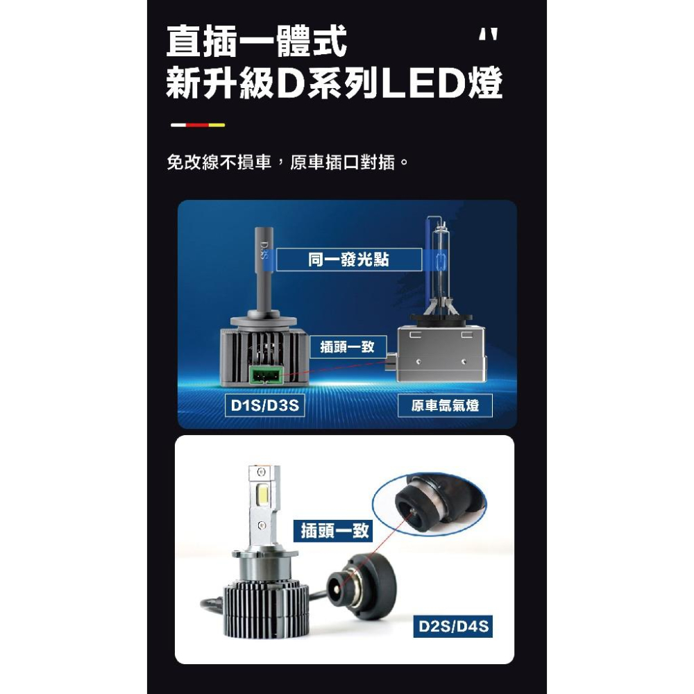 【現貨】HID升級LED 55W 免修改 D1S D2S D2R D4S D4R D3S D8S原廠直上 解碼 汽車大燈 - 玖肆豪賣_最新 ...