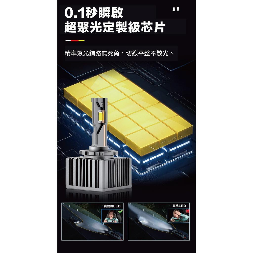 【現貨】HID升級LED 55W 免修改 D1S D2S D2R D4S D4R D3S D8S原廠直上 解碼 汽車大燈 - 玖肆豪賣_最新流行&實用小物 - iOPEN Mall