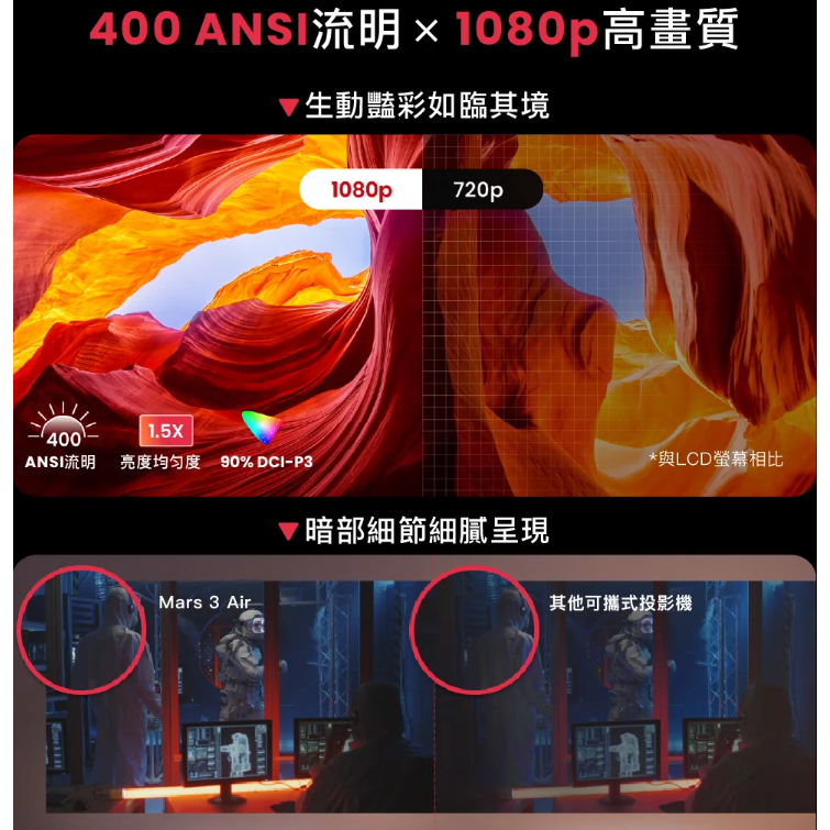 活動下殺 送 原廠包 新上市 免運 原廠》Nebula Mars 3 Air 高亮度 無線 雷射 投影機 - 逼逼3C嚴選 - iOPEN Mall