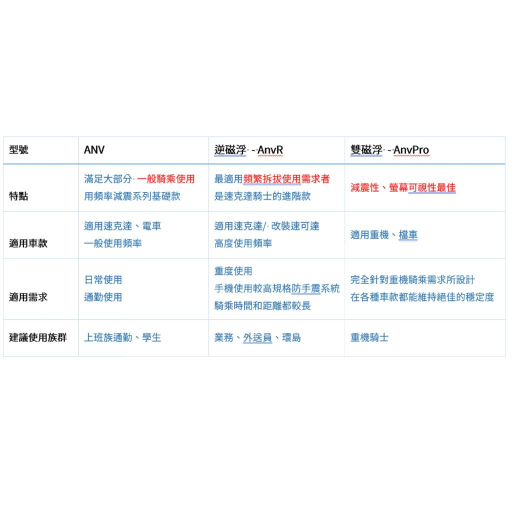 逆磁浮 免運 現貨 2代 後視鏡 》TAKEWAY 黑隼 Z 機車 減震版 手機支架 LA3-PH05-AnvR - 逼逼3C嚴選 - iOPEN Mall