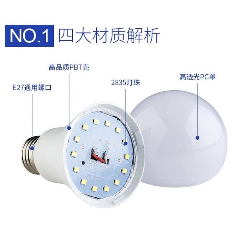 【金光閃閃】全電壓 LED 燈泡 12W 18W 25W 《白光/黃光/暖白光》E27 球泡 電燈泡 全電壓 無藍光 - 金光閃閃 燈泡燈具批發 - iOPEN Mall