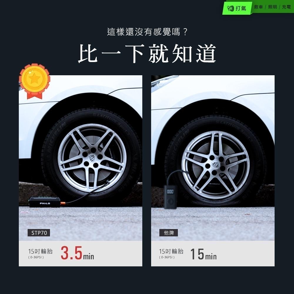 【Philo 飛樂 STP70】首創 多功能汽車救援/打氣組 旗艦版(救車/無線/輪胎打氣機/照明 / 充電)附贈收納包 - 瘋科技3C館 ...