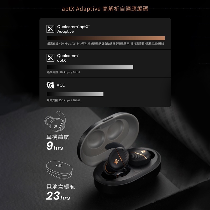 XROUND FORGE NC無線耳機 FORGE NC 智慧降噪耳機 舒適 運動 續航力強 無線藍芽 全機型適用 - JZ-晶讚 3C
