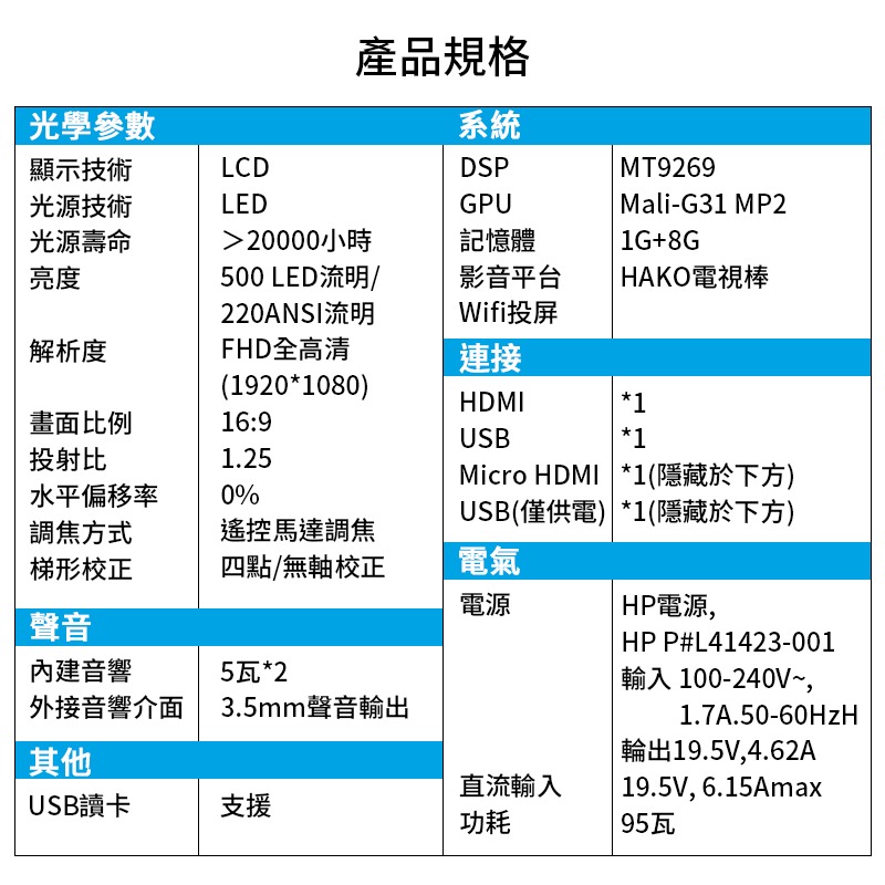 HP惠普 CC500C 微型投影機 投影機 露營 手機平板電腦 無線投影 戶外露營投影機 高清 無線同屏投影機 - JZ-晶讚 3C - iOPEN Mall