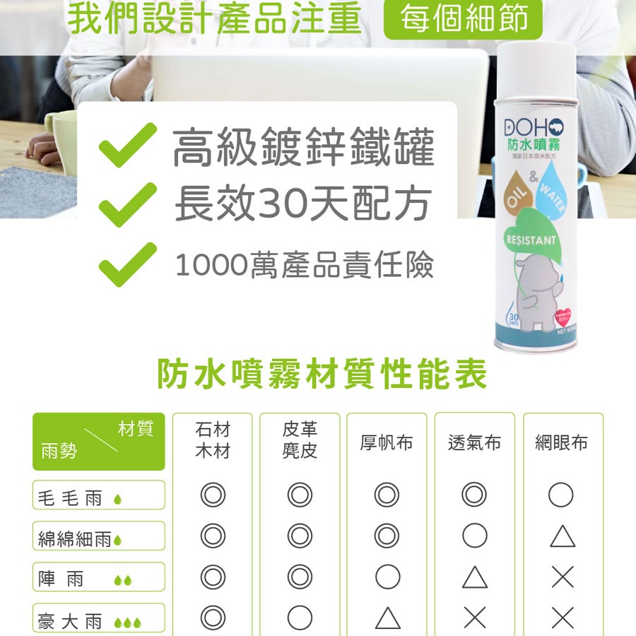 現貨 300ml 日本奈米 防水噴霧 300ml / 600ml DOHO 嘟后 - Gogobuy1788 -下單前請先詢問貨況及優惠券