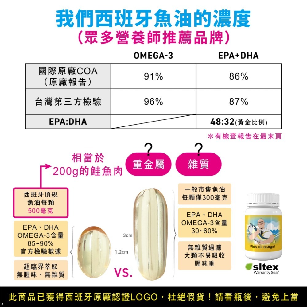 西班牙世界級Solutex rTG型85%高單位魚油軟膠囊(100顆/盒) - E-life 伊萊福 3C生活五金百貨