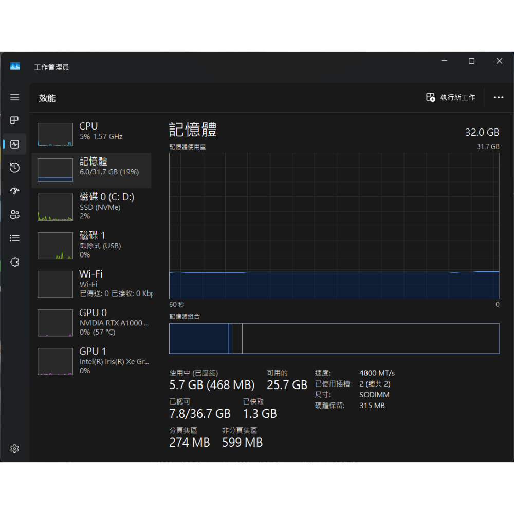 下單前私訊我可議可刷卡分期intel 12代 i7-12800H Dell Precision 3571 行動工作站 - 二手筆電 ...