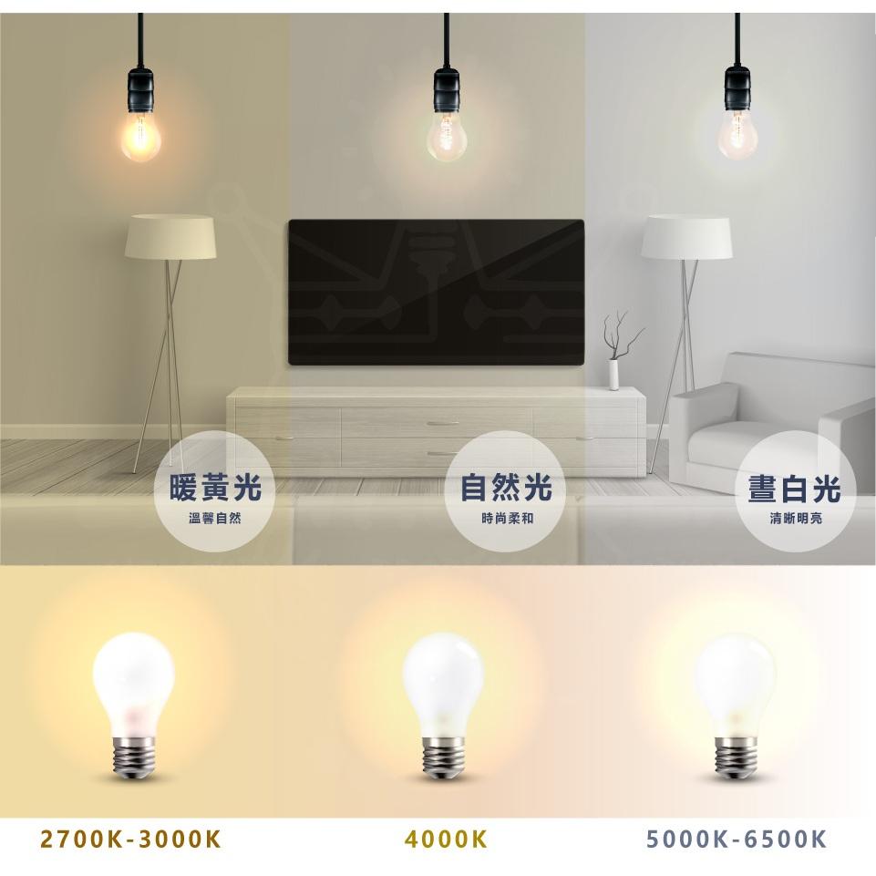 【燈后】蝦幣15%回饋 現貨 含税 飛利浦 PHILIPS LED 投射燈 RS100 6W 9W 9.5cm 7cm - 燈后- LED照明 ...