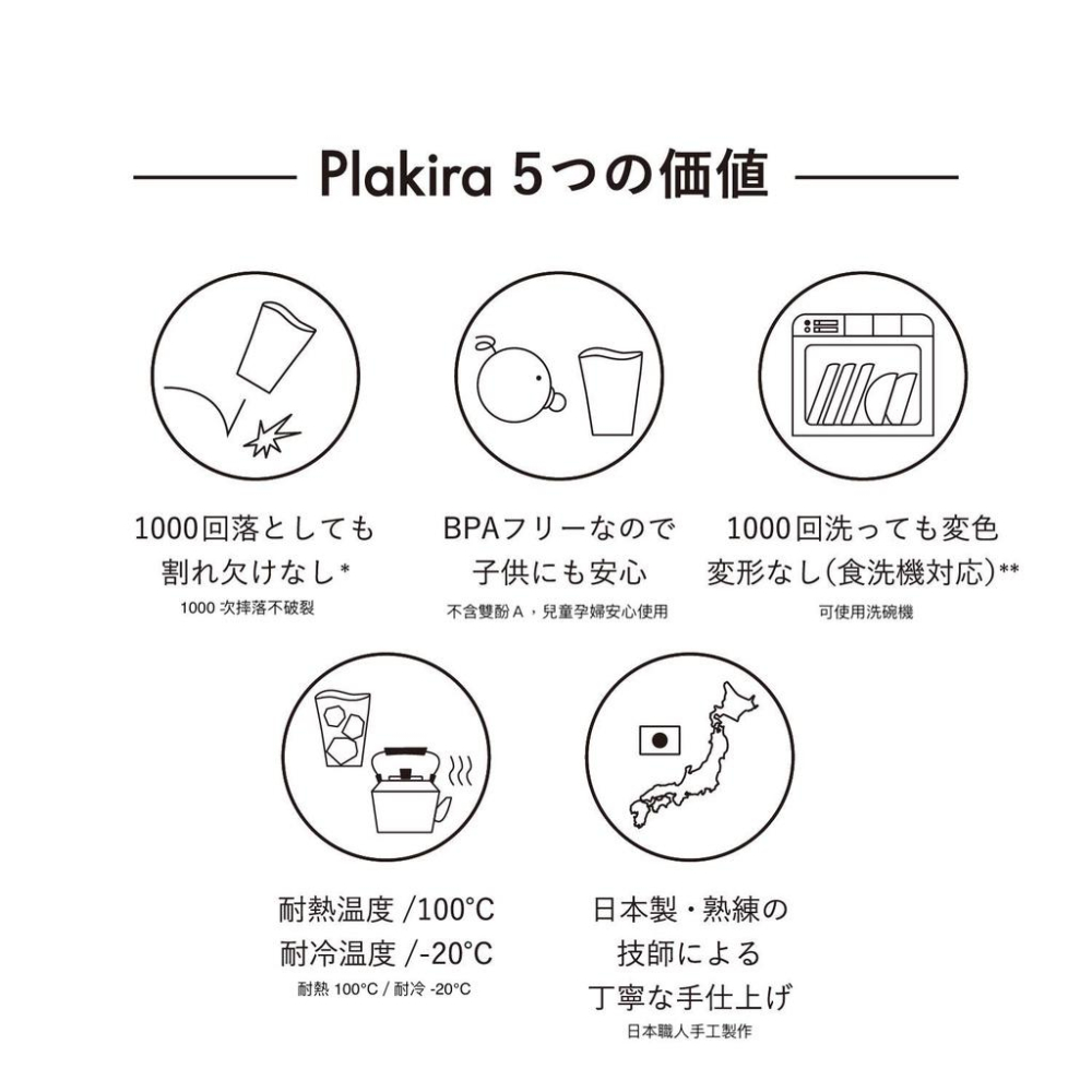 [滿額免運現貨]傳統工藝老舖石川樹脂 日本 Plakira摔不破水杯 無毒杯 耐摔 酒杯 - 禾希奇貨 - iOPEN Mall