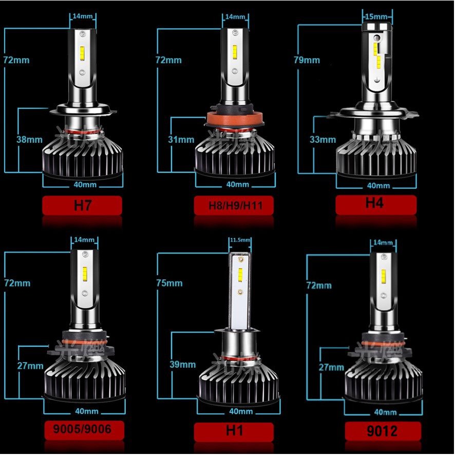 YLC。台灣保固 檸檬黃 黃金光 LED大燈 30W 4500LM H1 H4 HS1 H7 H11 9006 9012 - YLC。雨刷／HID／LED／汽機車配件百貨 - iOPEN Mall