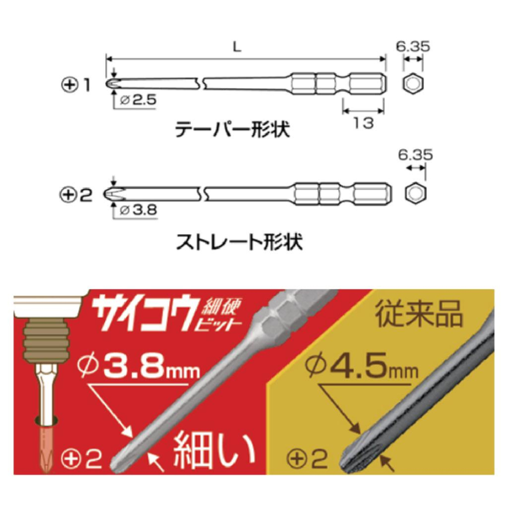 《tevc》日本製 ANEX 超細 超硬系 細軸 鋁門窗 家電 ASKM 電工 電盤 水電 耐壓 - 壹匠力久 - iOPEN Mall