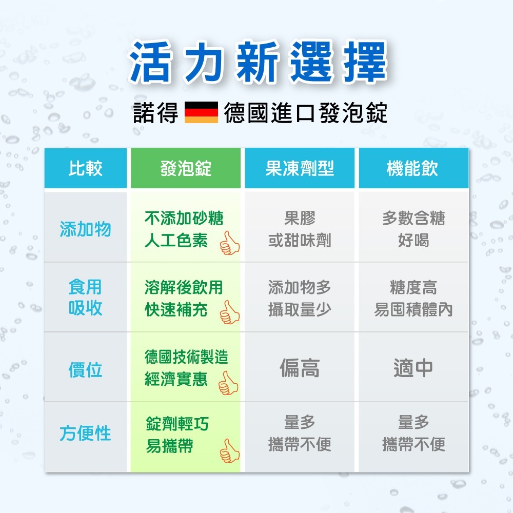 sunVenus極淨超導無瑕精華液PLUS+(三代)15ml*2【贈】NORITLE諾得 活立鎂發泡錠4gx20錠*1 - 瘋狂賣客